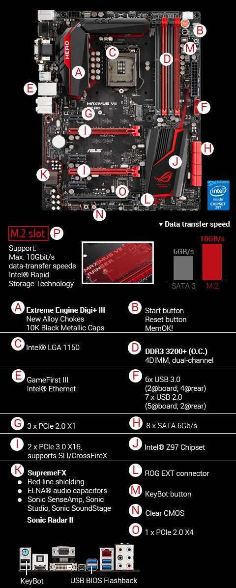 MAXIMUS VII HERO | Motherboards | ASUS USA MAXIMUS VII HERO | Motherboards | ASUS USA