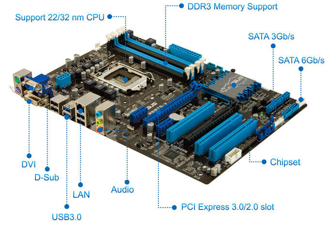 P8B75-V | Материнские платы | ASUS в России